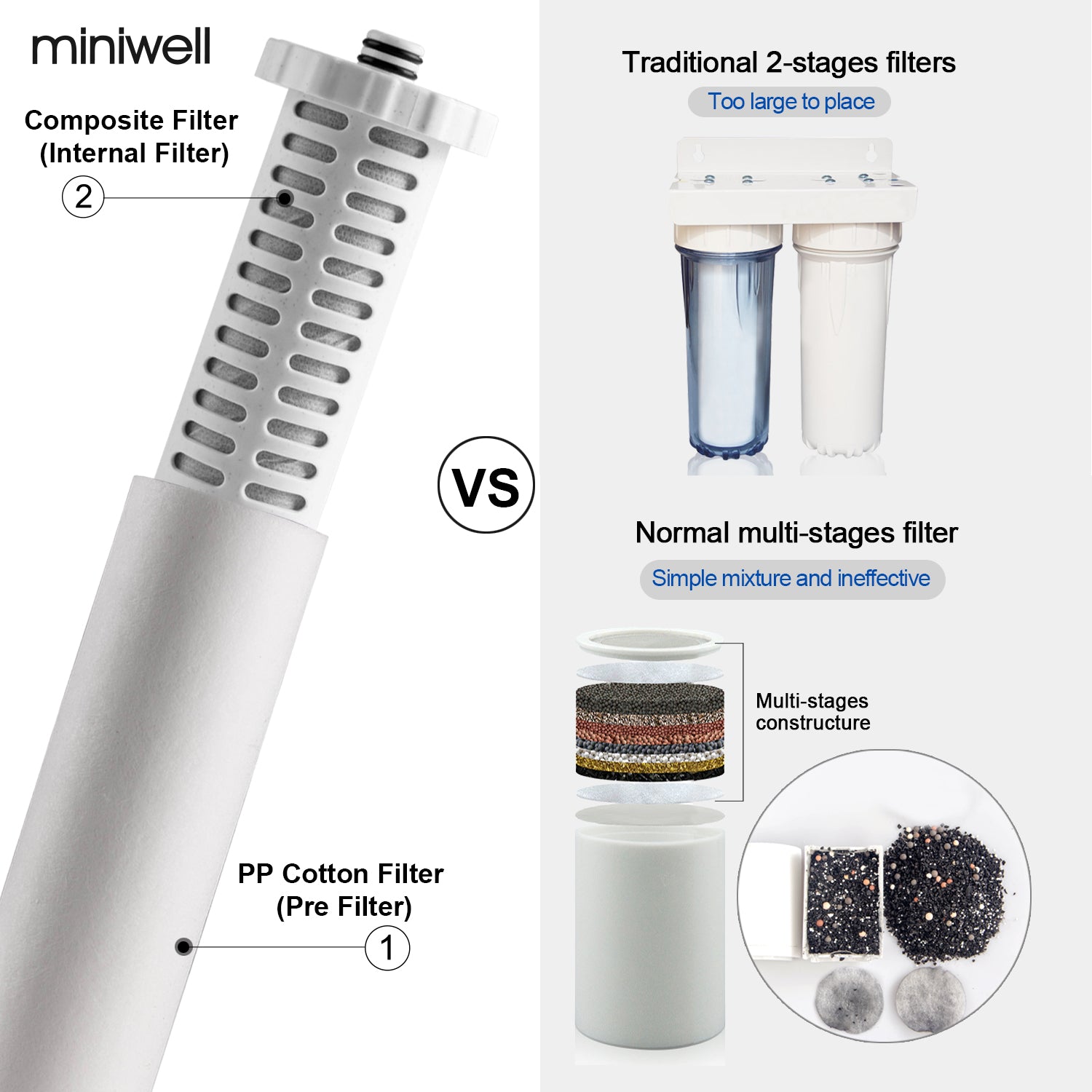 Miniwell Shower Filter L720-Plus, Water Softener For Shower Head-High ...