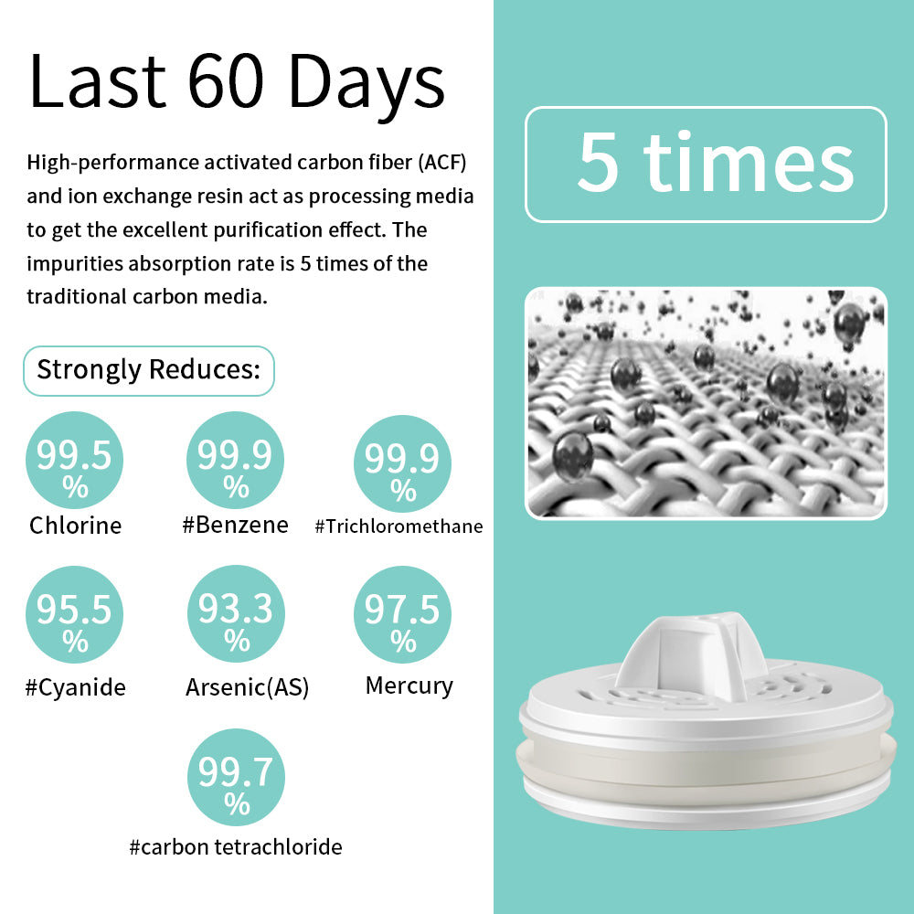 Miniwell Filtration System L901-01 Water Camping filter With Replaceme ...